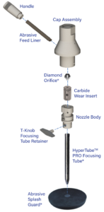 Autoline Abrasive Waterjet Cutting Head | KMT Waterjet