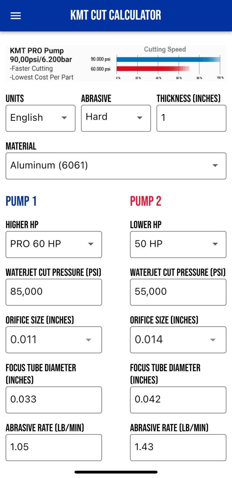 Cut Calculator – KMT Waterjet