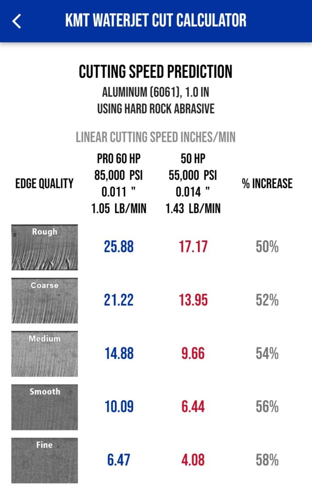 Cut Calculator | KMT Waterjet