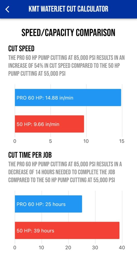 Cut Calculator | KMT Waterjet