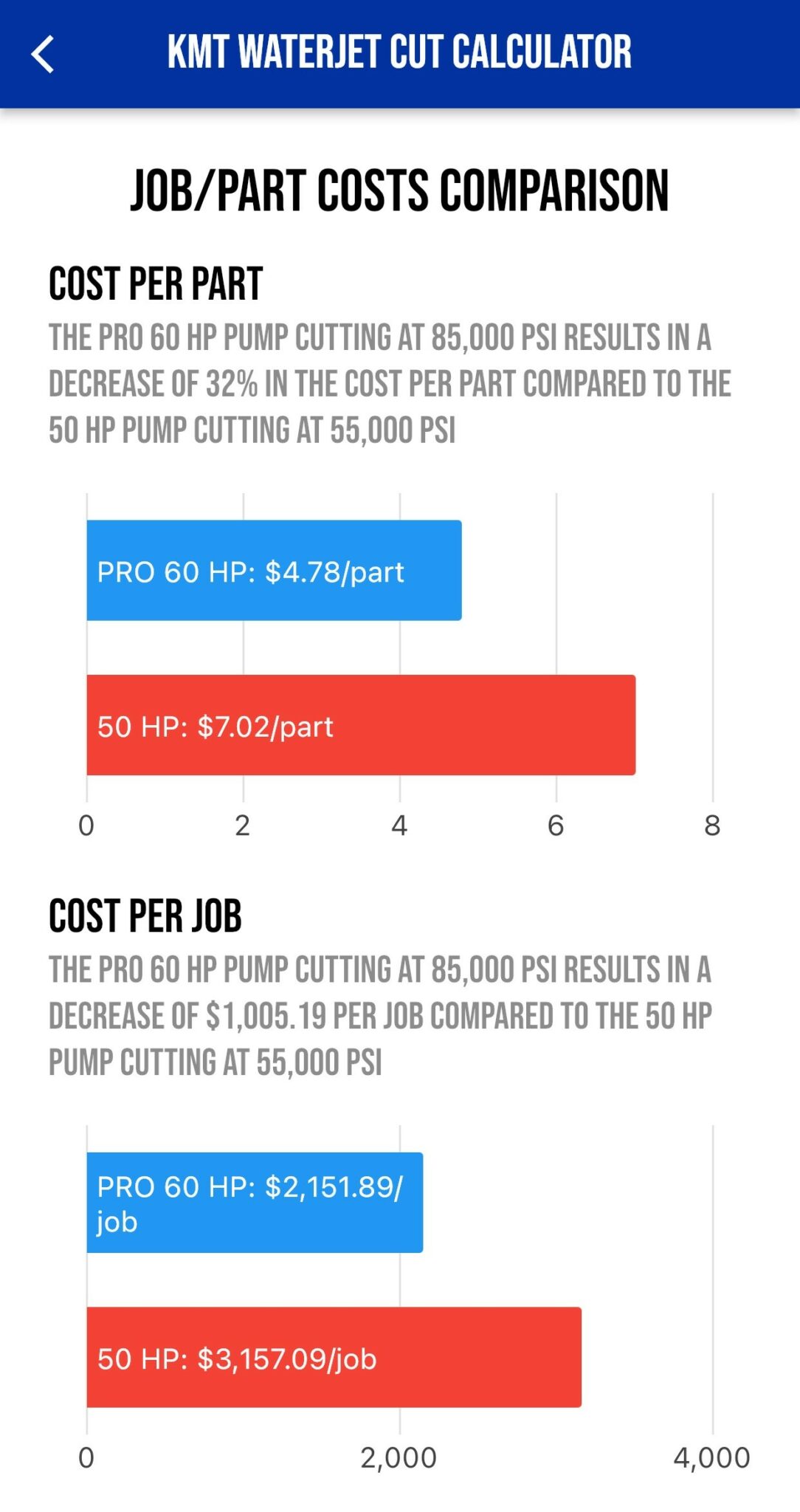 Cut Calculator | KMT Waterjet