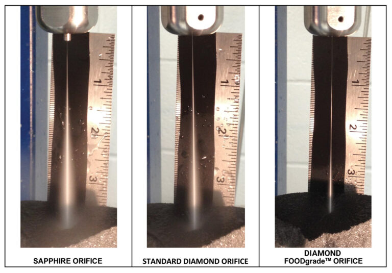 The Advantages of KMT Waterjet Cutting Food Products
